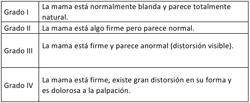 Capsuloblast y la Contractura capsular mamaria - Dr. Jorge Planas